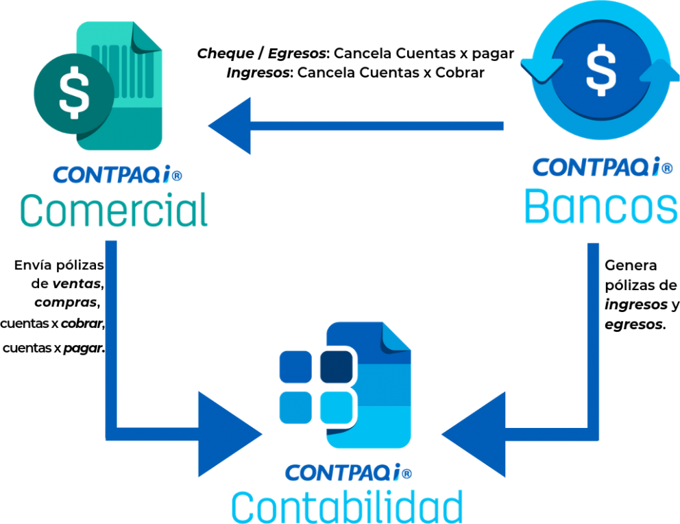 CONTPAQi® Comercial - Siscofin Distribuidor Autorizado Contpaqi