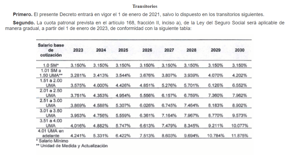 CÁLCULO IMSS RUBRO CESANTÍA Y VEJEZ CUOTA PATRONAL - Siscofin